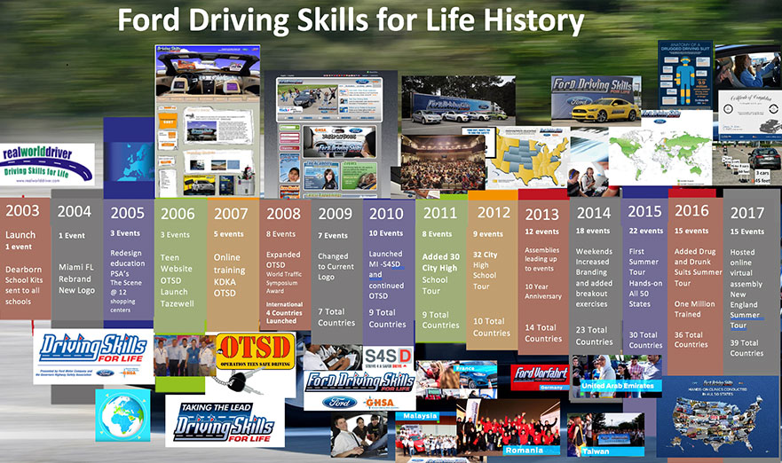 Ford Driving Skills for Life celebrates its 15th anniversary with ...
